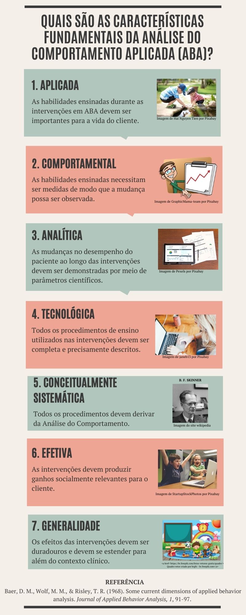 A ABA e seus fundamentos – EduMove